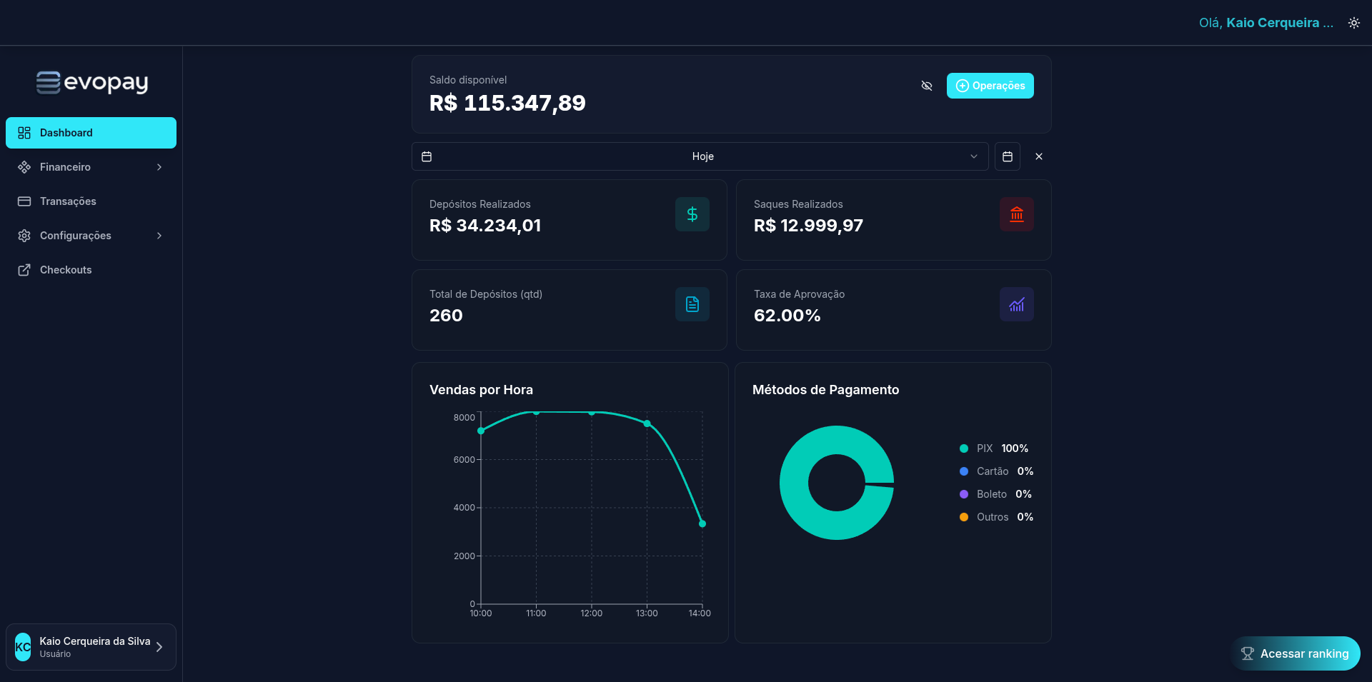 EvoPay - Gateway de Pagamentos PIX | Infraestrutura para Negócios Digitais